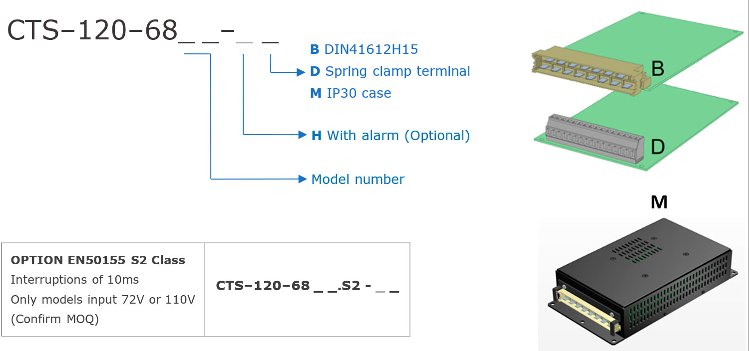 CTS-120 (DC/DC Railway Converter) | Premium PSU