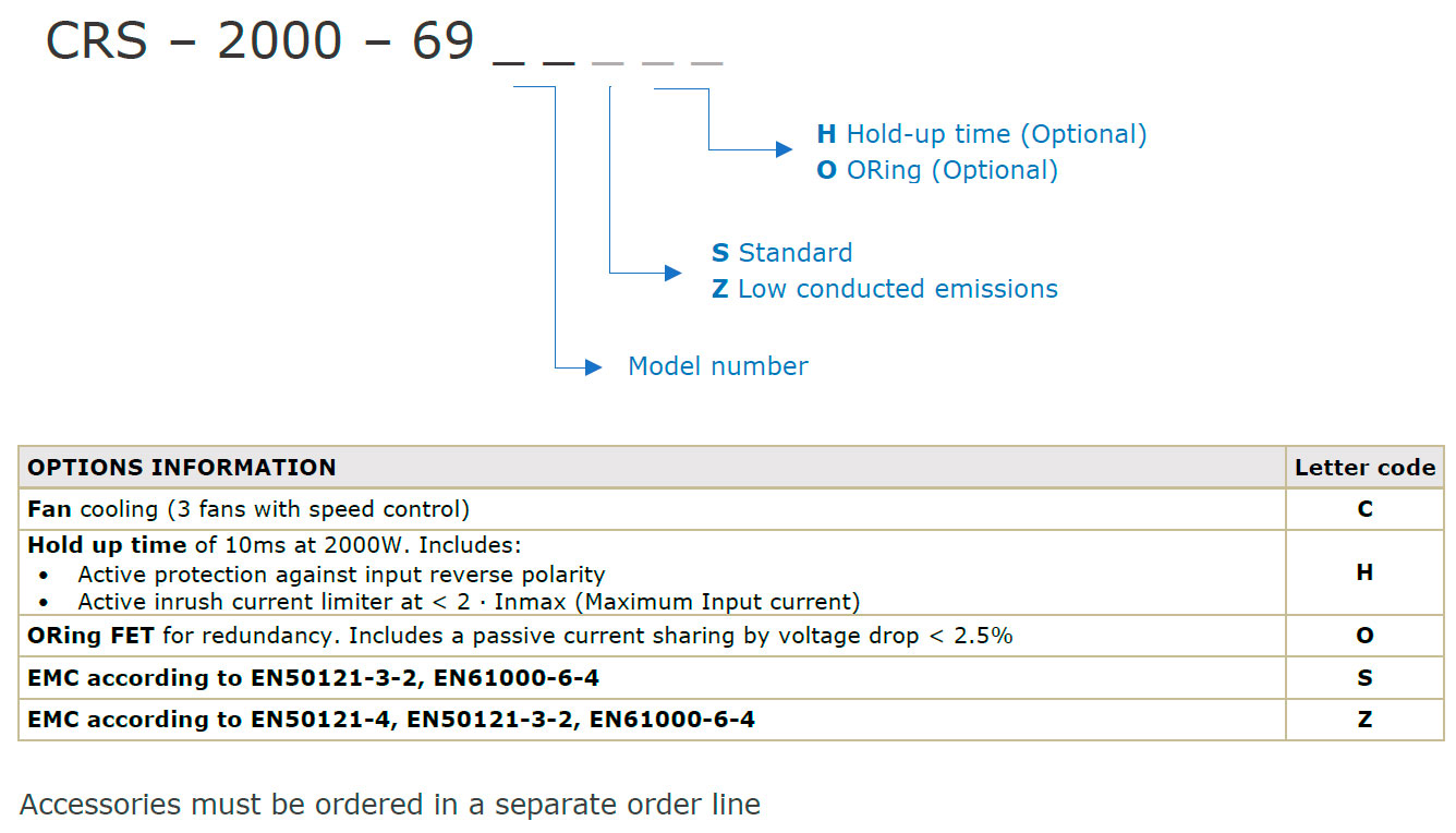 CRS-2000 (DC/DC Converter 2000W) | Premium PSU