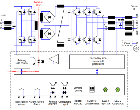 Comparison of Isolated and Non-Isolated Converters
