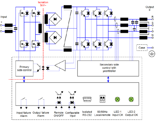 Comparison of Isolated and Non-Isolated Converters