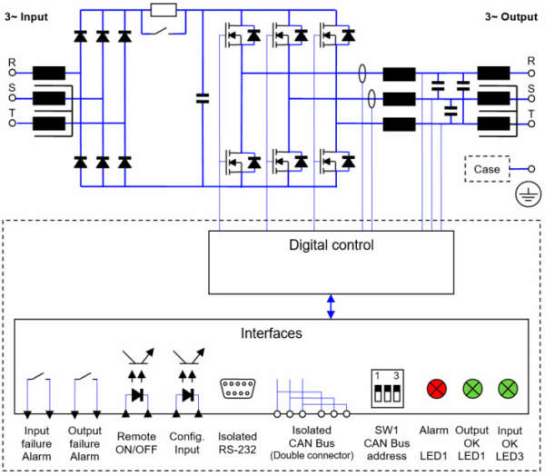 Comparison of Isolated and Non-Isolated Converters