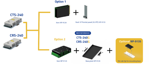 New Options for CTS-240 and CRS-240 | Premium PSU